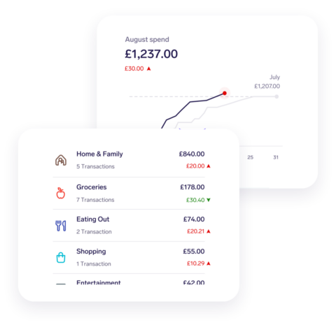 Financial support help from Castle Community Bank